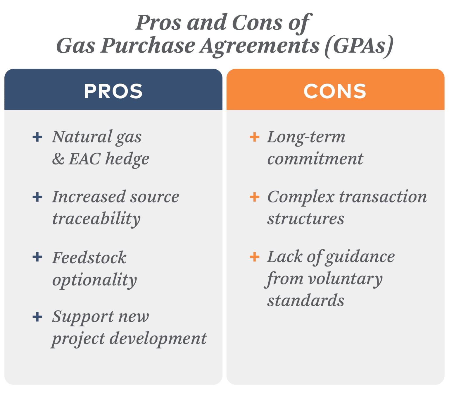 How a gas purchase agreement (GPA) could help address your scope 1 ...