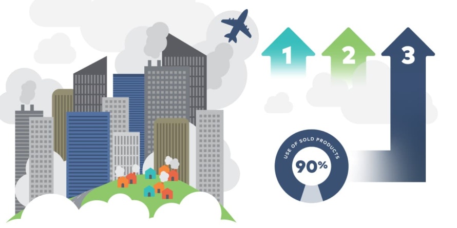 Navigating climate action across heavy industry | Insights | 3Degrees