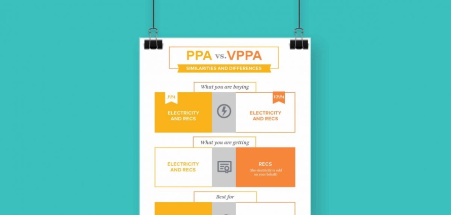 PPA vs VPPA: similarities and differences | Insights | 3Degrees