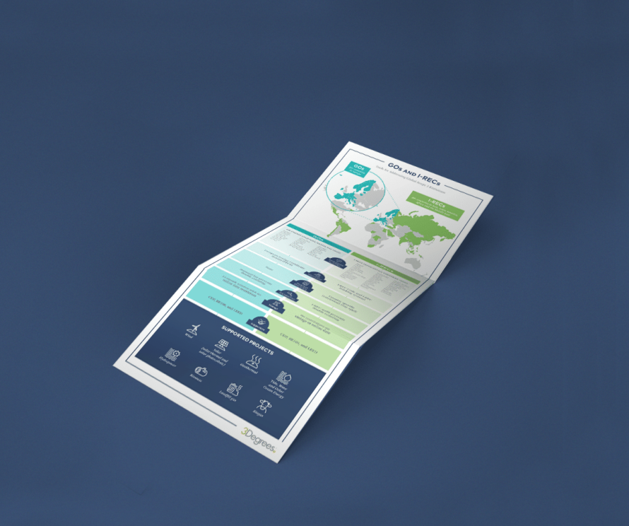 GOs and I-RECs: Tools for Addressing Global Scope 2 Emissions ...