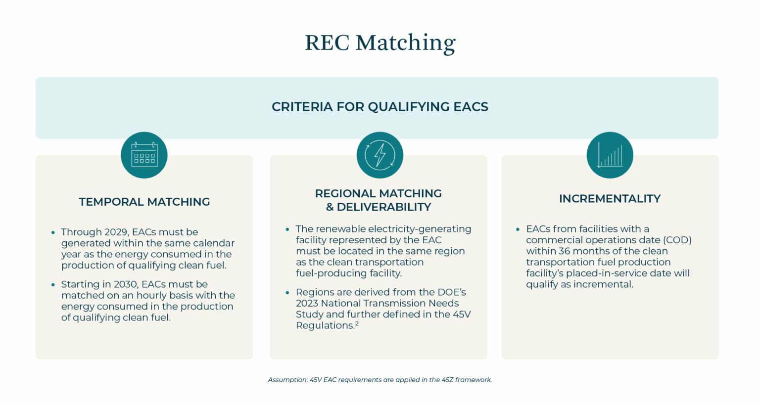 Improving clean fuel project economics with the 45Z Tax Credit ...